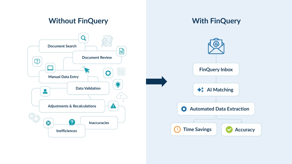 Your Biggest Bottleneck Isn't Your People, It's Your Paperwork | FinQuery